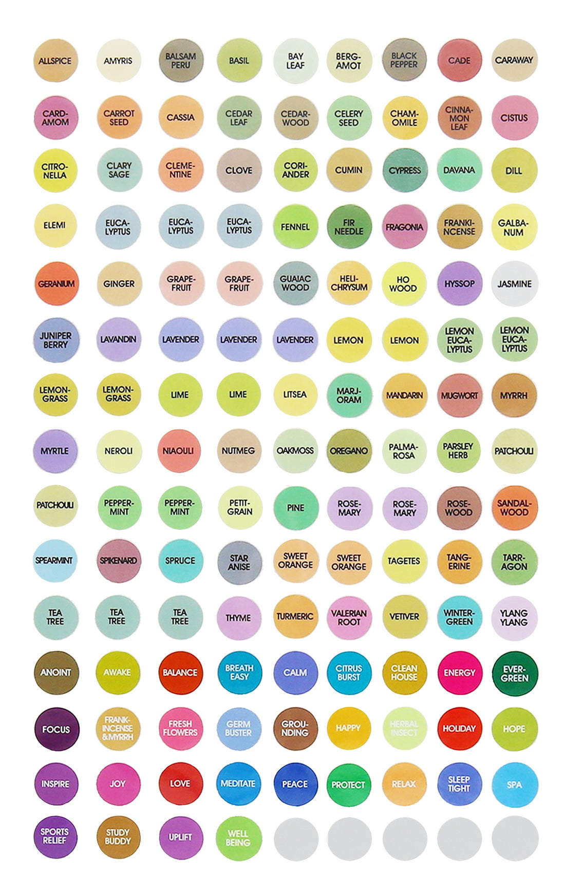 Essential Oil Cap Stickers | Label Set for Easy Identification – Plantlife